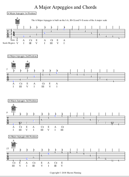 Major Triads with Arpeggios – Guitar Reference Guide