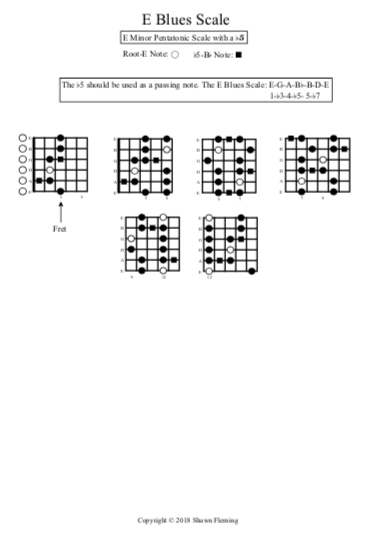 Blues Scales – Guitar Reference Guide