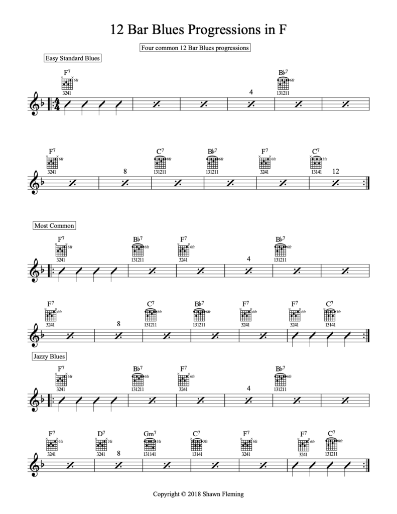 Seven Chords, Inversions and Drop 2 Voicings – Guitar Reference Guide